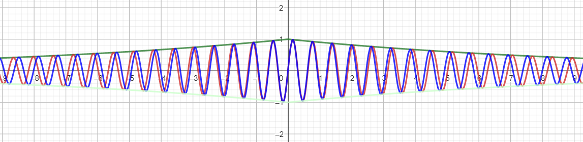 Fourier Transform · Fourier Analysis Notes